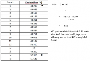 Cara Melakukan Seleksi (Membuang Data) Ekstrim Hasil Pengukuran